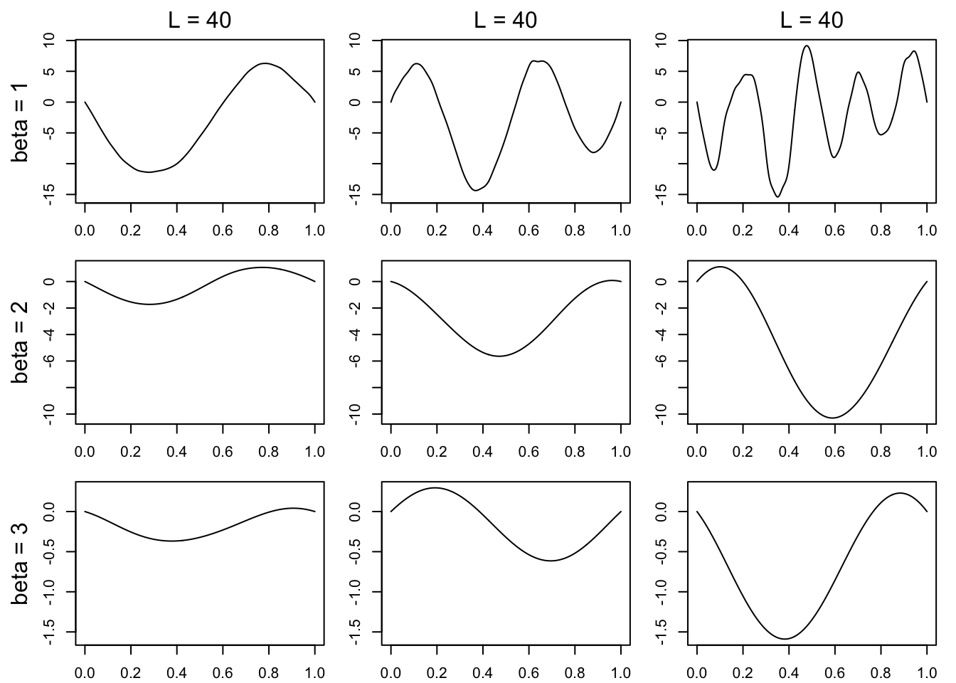 9 Sobolev functions and ellipsoids – Some of Nonparametric Statistics